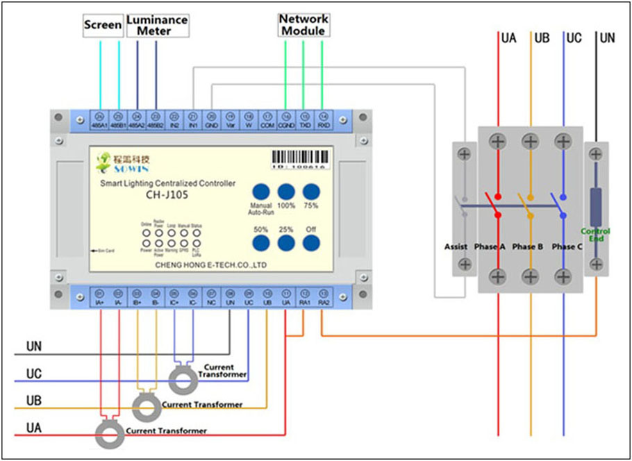 China Intelligent Street Lighting Control Management System For Public ...